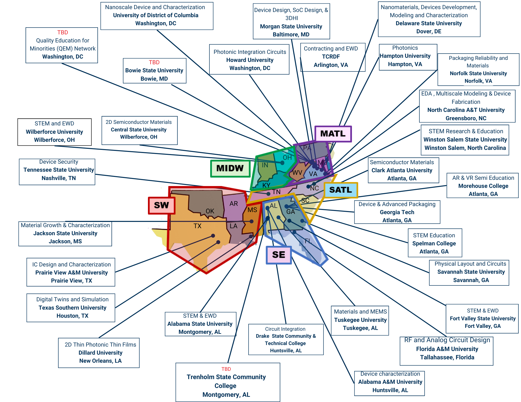 Research | HBCU CHIPS Network